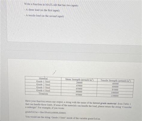 Solved Write A Function In MATLAB That Has Two Inputs A Chegg Com
