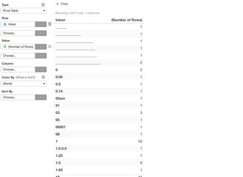 Demystifying Text Analytics Part1 — Preparing Text Data For Text Mining