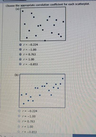 Solved Choose The Appropriate Correlation Coefficient For Chegg