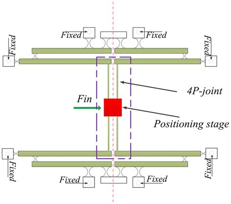 Ms Design And Optimization Of Full Decoupled Micronano Positioning