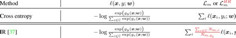 Balanced Risk And Loss Functions We Ignore The Normalization In Lm W