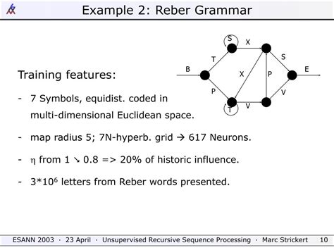 Ppt Unsupervised Recursive Sequence Processing Powerpoint Presentation Id3525867