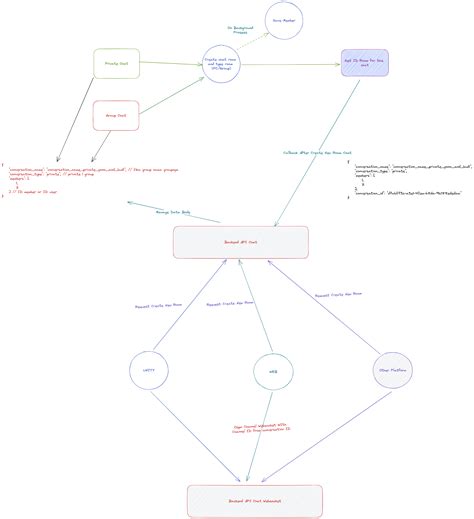 Qanda Simple Application Chat Using Websocket · Github