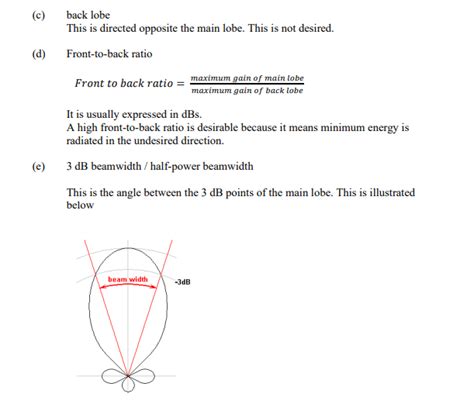 Solved A Figure 31 Shows The Radiation Pattern Of An