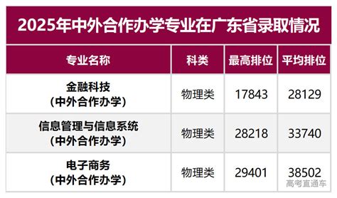 深圳大学2025年本科招生圆满结束，共录取本科新生7594人 高考直通车