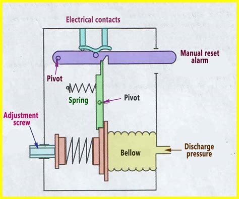 Industrial Refrigeration System Illustrated Helpful Guide Refcon Hvac