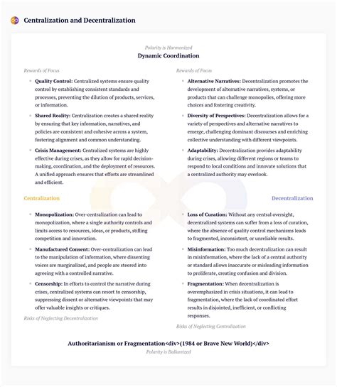 Centralization And Decentralization Integral Life