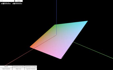 Github Zack Simamultivariable Grapher Inspired By The Annoying