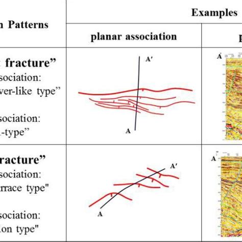 The Fracture System Models Of No 2 Fracture Zone The Plane And Profile Download Scientific