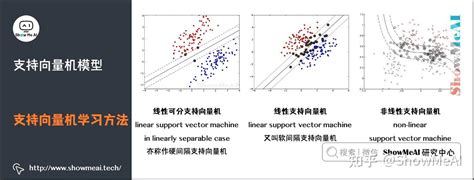 图解机器学习算法 支持向量机模型详解机器学习通关指南完结 知乎