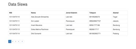 Cara Mudah Membuat Pagination Dengan Codeigniter