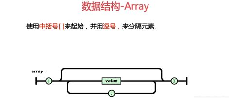 JSON 基础篇 阿里云开发者社区