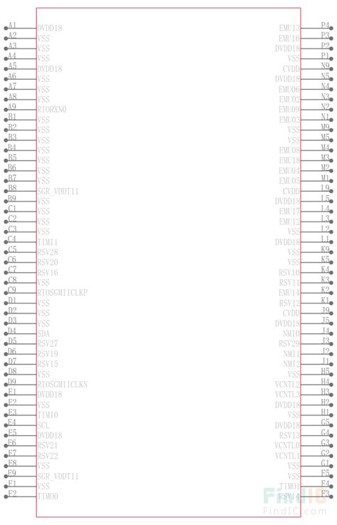 【tms320c6474fguna Pdf数据手册】中文资料引脚图及功能德州仪器 Ti Icspec 芯片规格书搜索工具