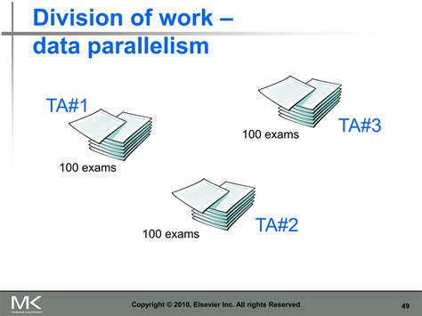 Chapter 1 Ppt Why Parallel Computing Parallel Algorithms Ppt Computing Technology