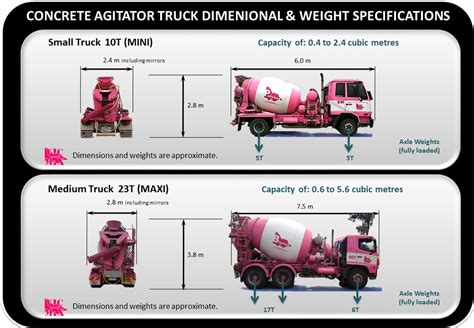 Concrete Truck Capacity Maximize Efficiency And Performance