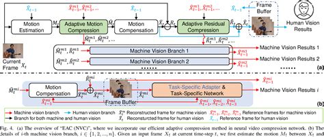 an efficient adaptive compression method for human perception and