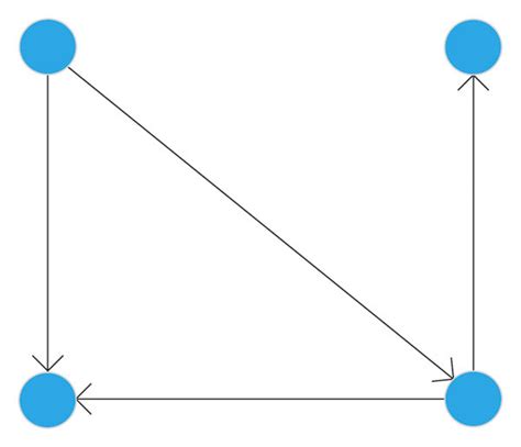 four different networks a unweighted undirected networks b
