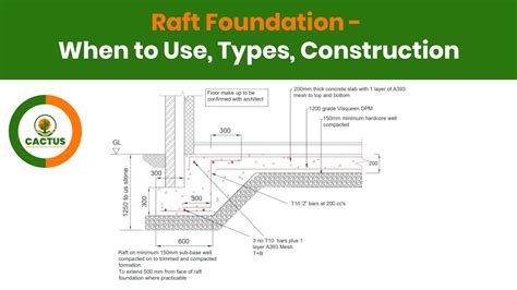 Raft Foundation When To Use Types Construction