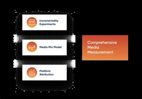 Proven Methodology Incrementality Media Mix Platform Insights