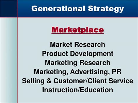 Ppt The Generational Imperative With Chuck Underwood Powerpoint