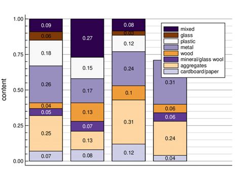 Current Cdw Processing Adapted From Liikanen Et Al 2018 Download