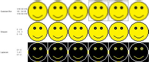 Playing With Image Convolution Filters Dev Community