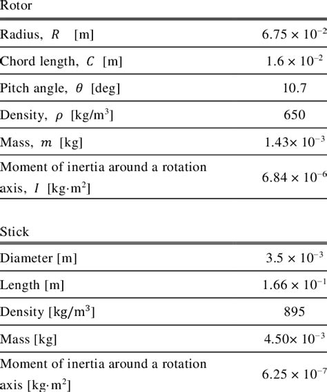 Modeling Parameters Of A Bamboo Dragonfly Tested By Yasuda 89