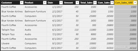dax：用自定义变量代替earlier函数 dax earlier csdn博客