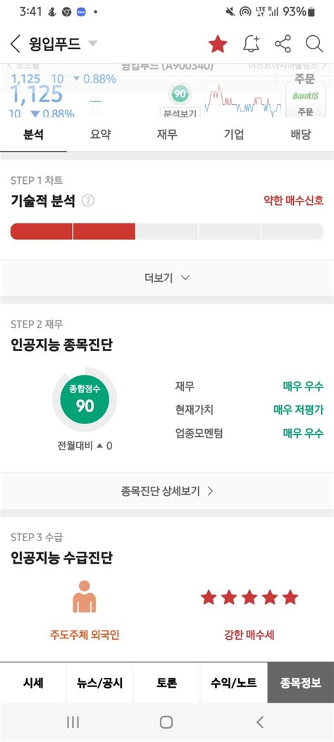 계룡맘 관심종목 4탄 윙입푸드 저pbr주 중국관련주 목표수익 100 네이버 블로그