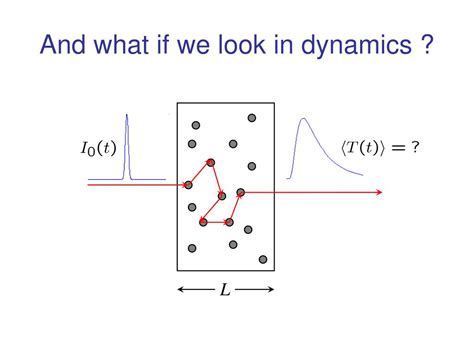 Ppt Dynamics Of Anderson Localization Powerpoint Presentation Free