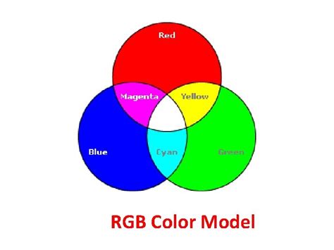 Color Models Rgb Color Model Cmy Color Model