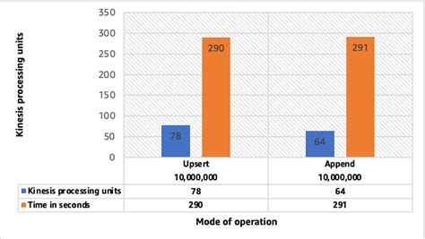 Temporal Data Lake Architecture For Benchmark And Indices Analytics