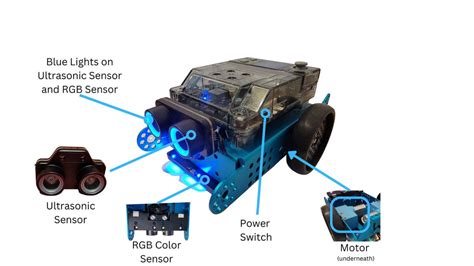 Stemfinity Cosmic Coders Robotics
