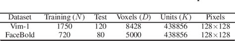 Table 1 From Conditional Generative Neural Decoding With Structured Cnn