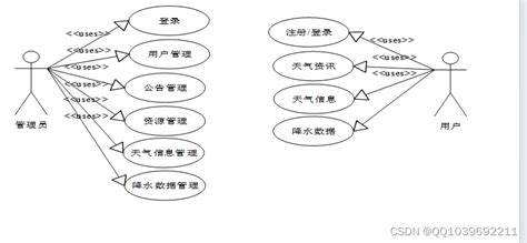 基于hadoop全国天气可视化分析系统 基于hadoop的天气分析系统 csdn博客