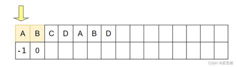 字符串匹配算法 Csdn博客 字符串匹配算法 Csdn博客