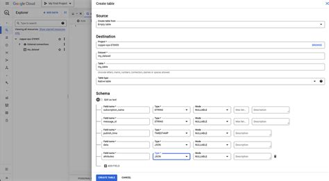 gcp — insert records from pub sub to bigquery directly by dipan saha medium