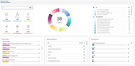 Using The Device Dashboard Cato Learning Center