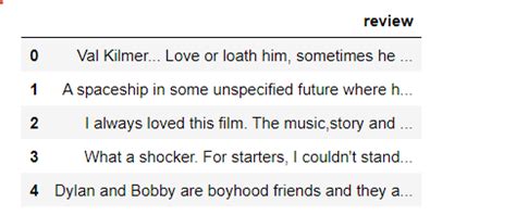 Scikit Learn Fit CountVectorizer On Training And Test Data To Not Miss Any Words Stack Overflow