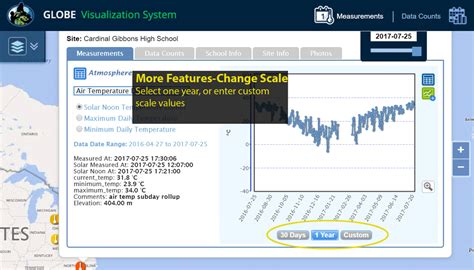 Globe Science Data Visualization