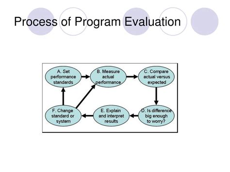 ppt the use of decision analysis in program evaluation powerpoint