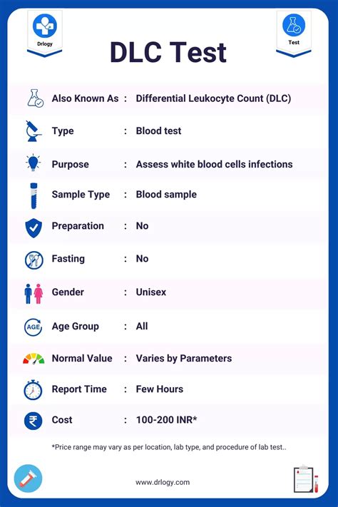 Dlc Test Differential Leucocyte Count Price And Results Drlogy