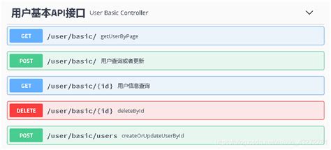 Swagger 2——apioperation注解、apimodel注解、apiimplicitparams注解、apiimplicitparam注解无效解决方案