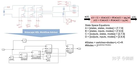 speedgoat fpga板卡使用系列文章 simscape物理模型部署到fpga中加速实现 知乎