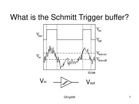 Int To Embedded Systems Development Ppt Download