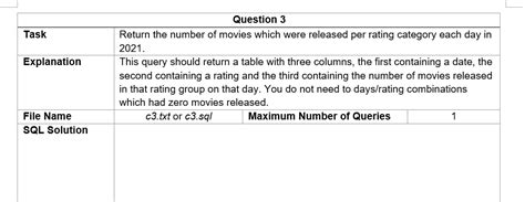 Solved For This Assignment You Will Be Required To Write SQL Chegg