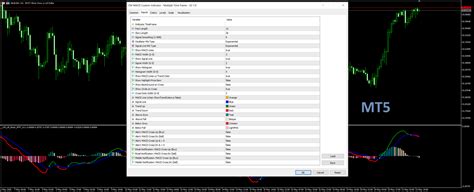 Macd Custom Indicator Cm Free Download Trading Indicator For Metatrader 5