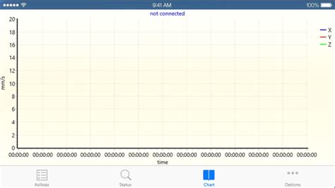 Axilog II By Leiderdorp Instruments BV