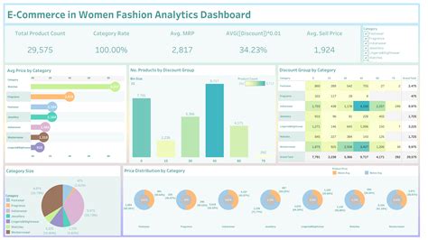 E Commerce Women Fashion Analytics Boosts Sales Infographic Website