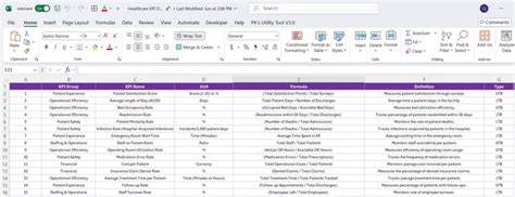 Healthcare Kpi Dashboard In Power Bi Pk An Excel Expert